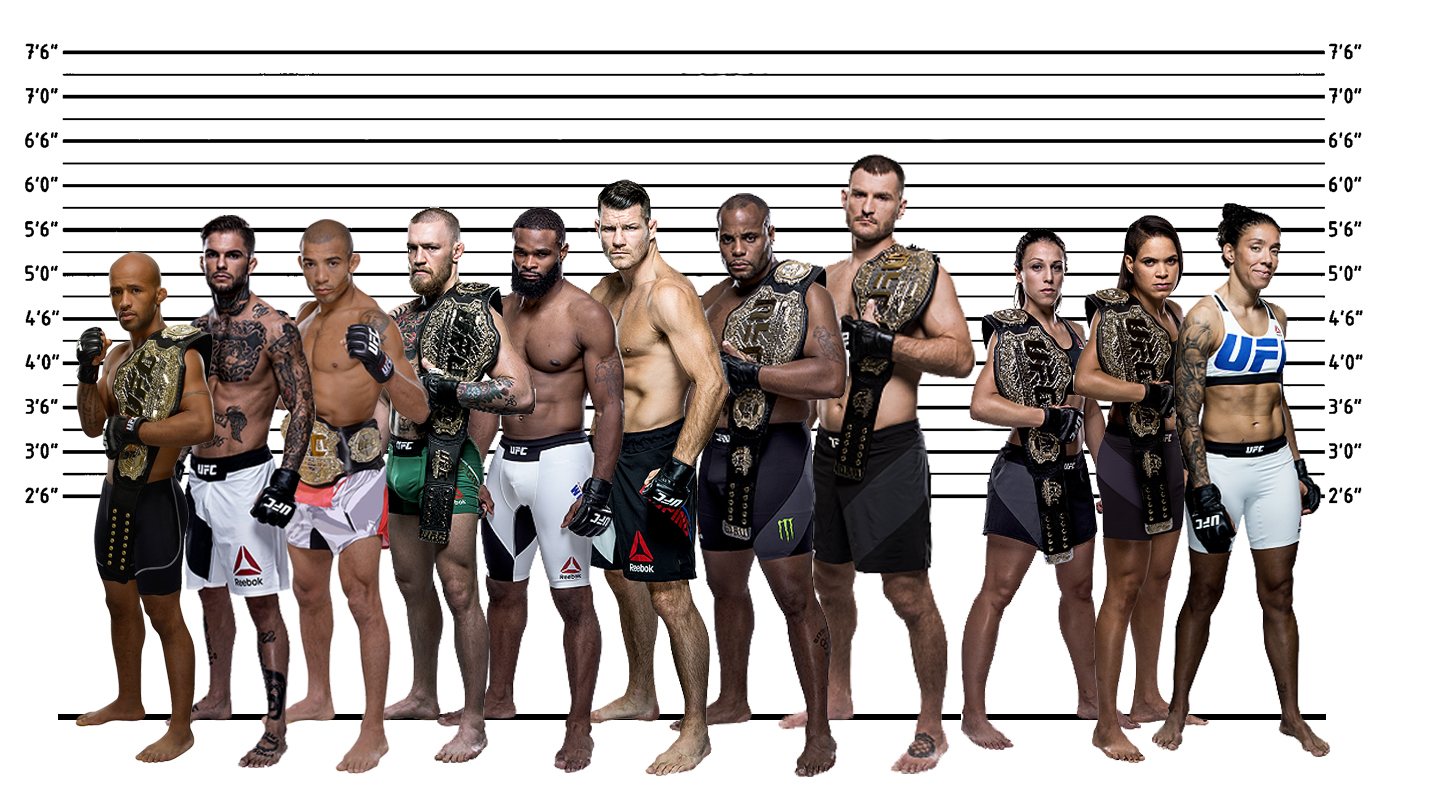 Ufc Telegraph Ufc Telegraph