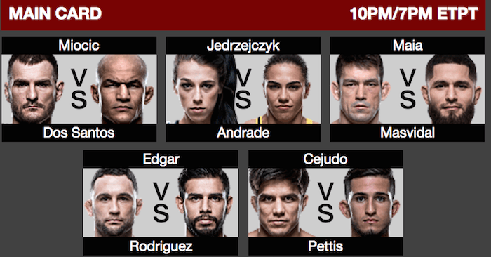 Stacked! Take A Look At UFC 211's Stacked Line Up And Broadcast Plans ...