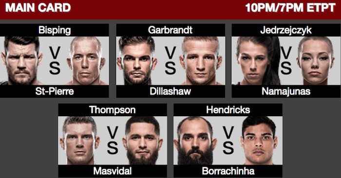 Stacked! Saturday's UFC 217 Line Up And Broadcast Details Set - MMA Imports