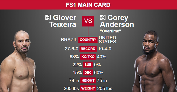 Stats! A Side By Side Comparison For UFC Hamburg’s Co-Main Event - MMA ...